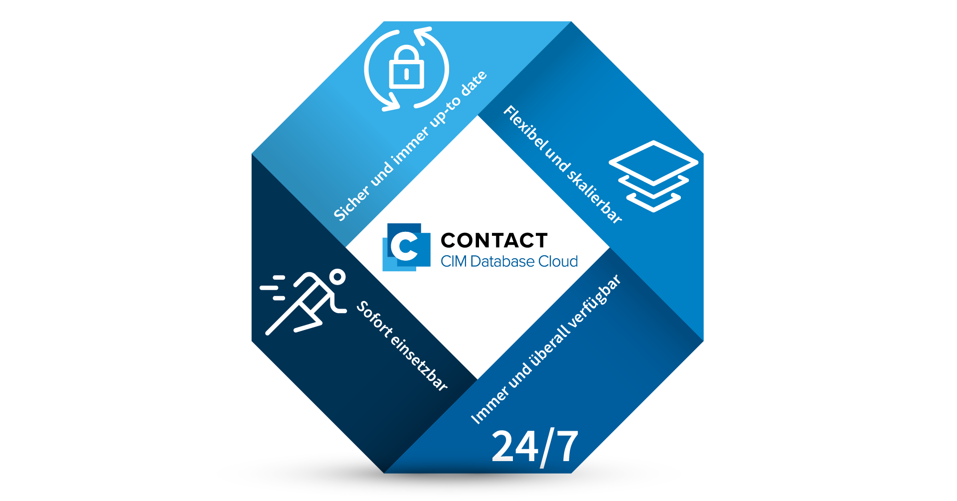 Cloud PLM-System CIM Database Cloud | CONTACT Software